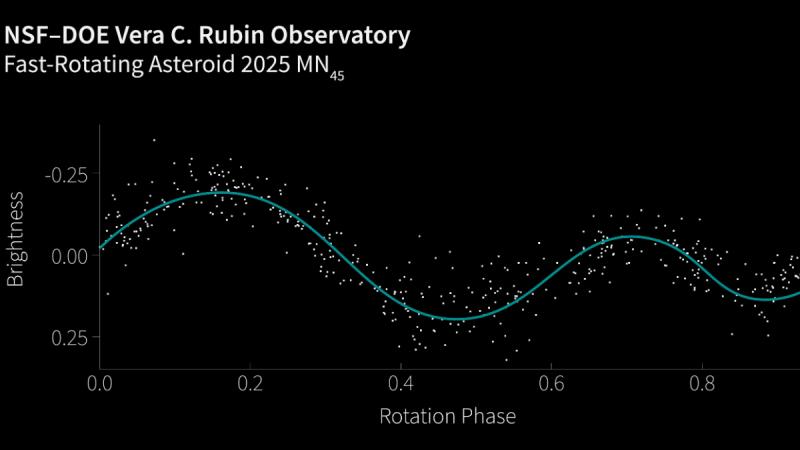 Observatorio descubre asteroide que "rompe los récords" | T13